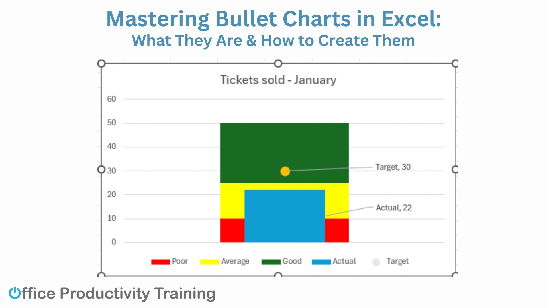 Bullet Charts in Excel: What They Are & How to Create Them
